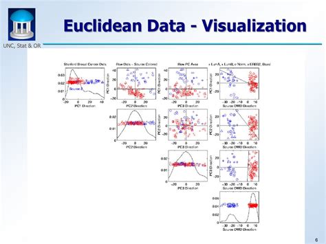 Birs Geometry Of Anatomy Sept ‘11 Ppt Download