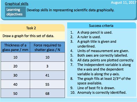Graphical Skills Plotting And Analysing Graphs Teaching Resources