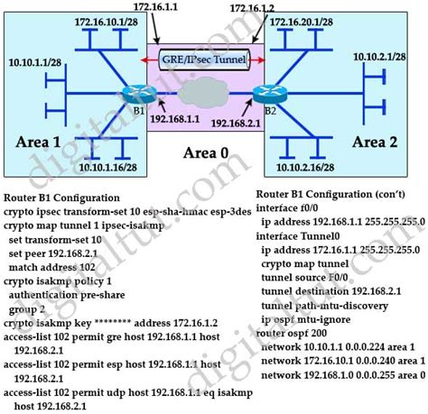 Encor Training Ipsec And Gre