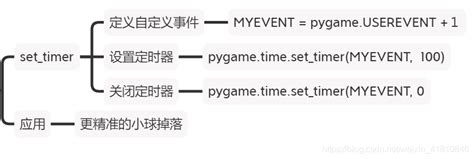 Pygame 十八 音乐 Pygame 如何判断音乐是否结束 Csdn博客