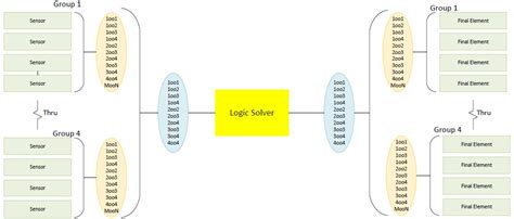 Sil Verification Prosis Fse