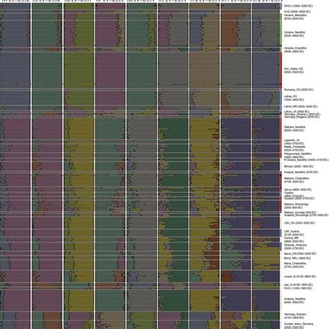 Supervised Admixture Analysis Supervised Admixture Analysis Modelling