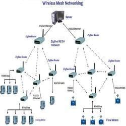 Wireless Mesh Network Mesh Wi Fi Network In India