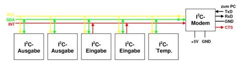 I2c Pc Modem I2c Rs232 Modem Interface