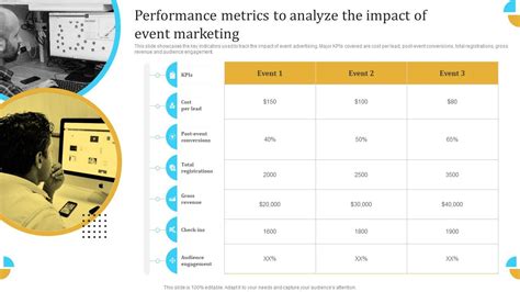 Performance Metrics To Analyze The Impact Engaging Audience Through Virtual Event Marketing Mkt Ss V