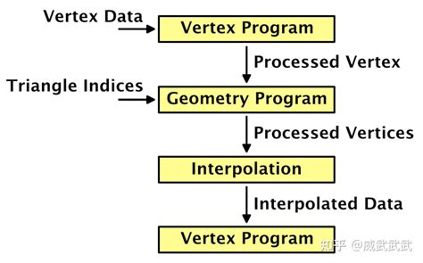Unity Urp Geometry Shader