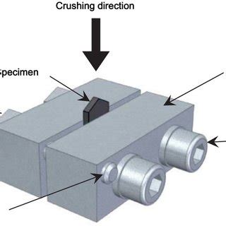 Setup For Qs And Dynamic Crush Tests To Insert Into Enclosure Cell Of