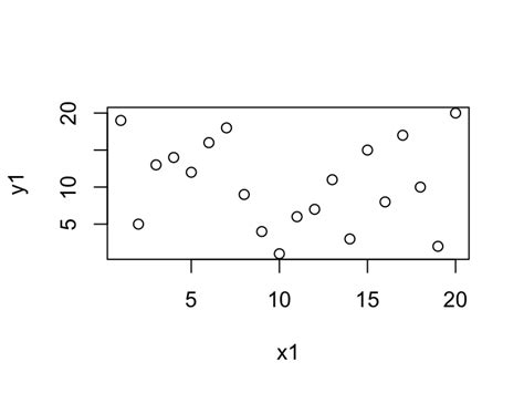 Chapter 8 Data Visualization Learning R For Mass Spectrometrists