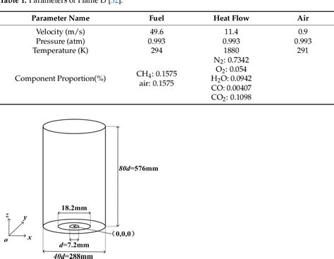 Table 1 From Application Of Tucker Decomposition In Temperature Distribution Reconstruction