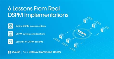 Securiti On Linkedin Dspm Datasecurity Aisecurity Posturemanagement Genai Enterprisedata