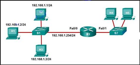 Mastering The Ccna 2 Final Practical Exam Essential Tips And Strategies