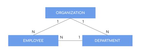 an advanced graphql with spring boot and netflix dgs piotr s techblog