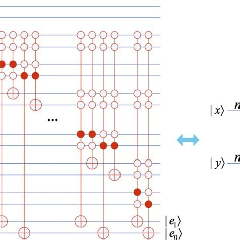 The Quantum Circuit Of Comparator Figure Adapted From 45 Download