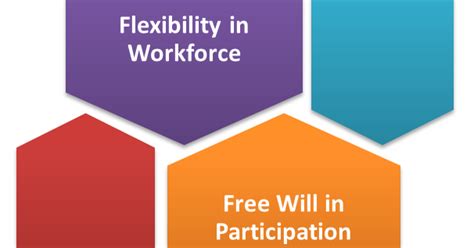 A Survey Of The Use Of Crowdsourcing In Software Engineering Key Points