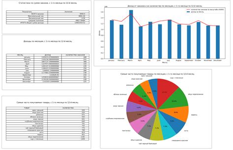 Python Matplotlib таблица