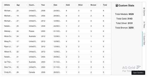 Ag Grid Packages Codesandbox Ag Grid Packages Codesandbox