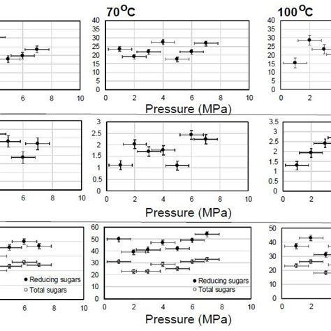 Hydrolysis Parameters Variation Download Scientific Diagram