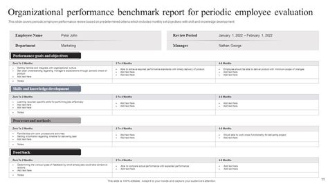 Top Employee Performance Report Templates With Examples