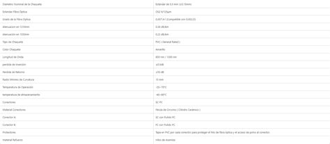 Patch Cords Simplex Monomodo SC FC DAGA S A