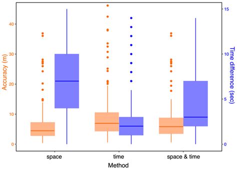 A Wireless Autonomous Real Time Underwater Acoustic Positioning System