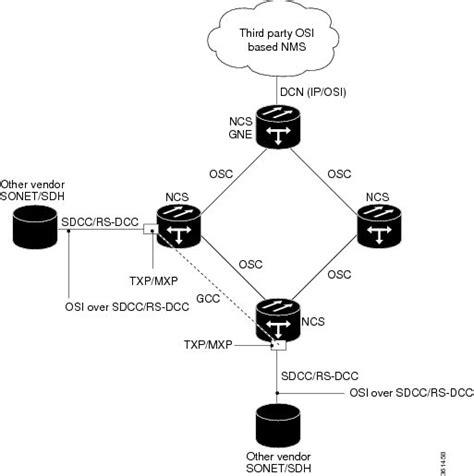 Cisco Ncs 2000 Series Network Configuration Guide Release 10xx