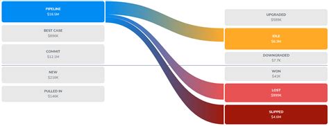 Release Notes Revenue Grid Knowledge Base