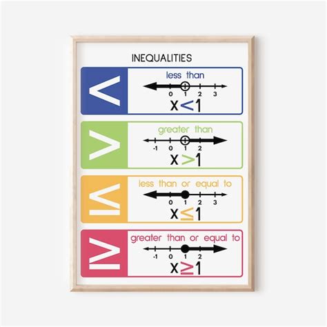 Math Symbols Printable Etsy