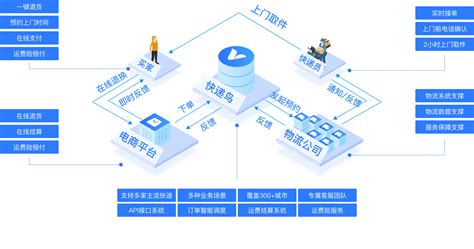 在线下单api快递员上门取件接口预约寄快递接口上门取件api 快递鸟