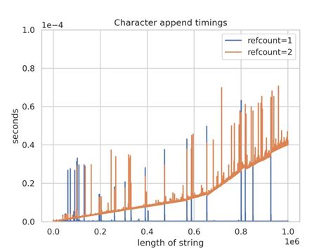 Til Strings In Python Are Sometimes Mutable If A String Has Only One