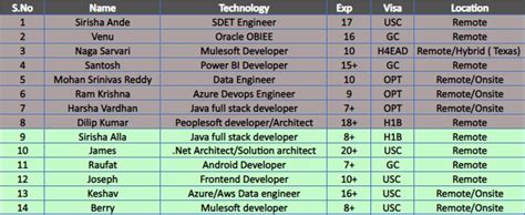 Kcloud Llc On Linkedin Hiring Email Consultants Project Cloud