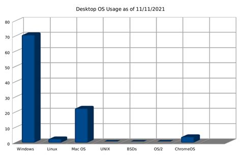 Linux Usage Quota Is 24 Accoding Us Govt Rlinuxmasterrace
