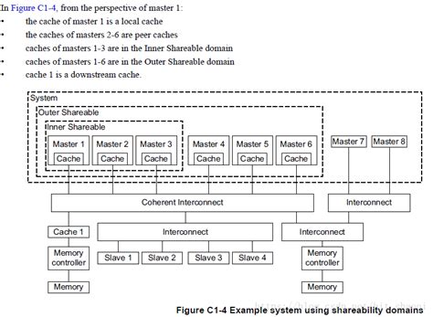 Amba Ace Protocol Chapter1write Evict Csdn博客
