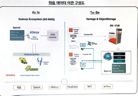 Kb증권 하둡마이그레이션 Kmingx