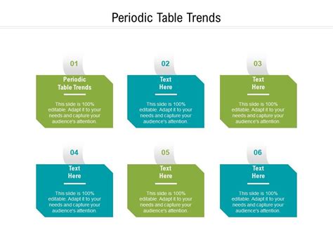 Periodic Table Trends Ppt Powerpoint Presentation Infographic Template Themes Cpb Presentation