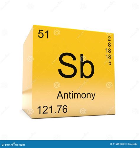 Antimony Element Symbol