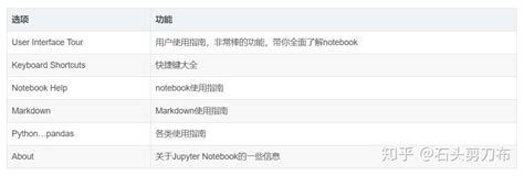 Jupyter Notebook 使用的详细指南 知乎