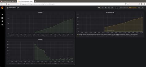 Monitor Librdkafka Consumer Lag Using Prometheus And Grafana By Seyed Morteza Mousavi Medium