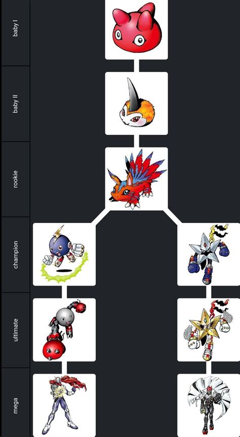 Digital Twins Punchy Mutant Brothers R Digivolutiontrees