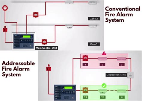 An Introduction To Fdas System And Its Components