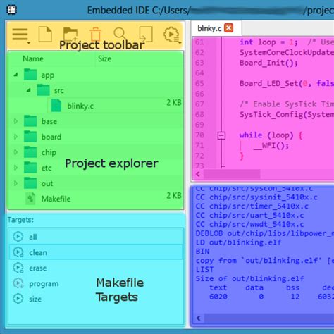 A Real Hackers Ide Hackaday