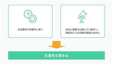 生産性とは何か？生産性の正体と生産性向上の5つのポイントを紹介 Backlogブログ