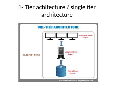 Database Architectures And Its Typesppt Database Architectures And Its Typesppt