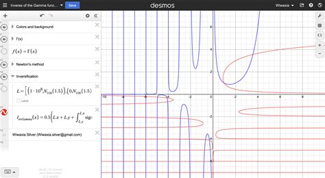 A Casual Inversification Of The Gamma Function R Desmos