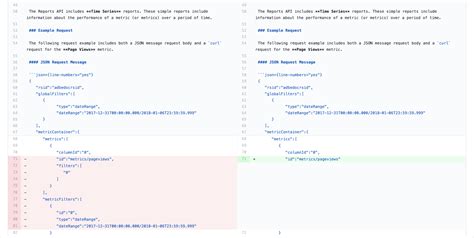 simplify timeseries json request example · issue 221 · adobedocs