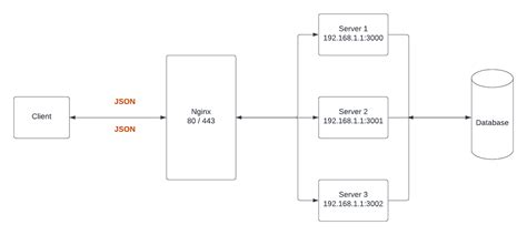 Nginx Load Balancing Whats Is Load Balancing By Krisna Cahyono