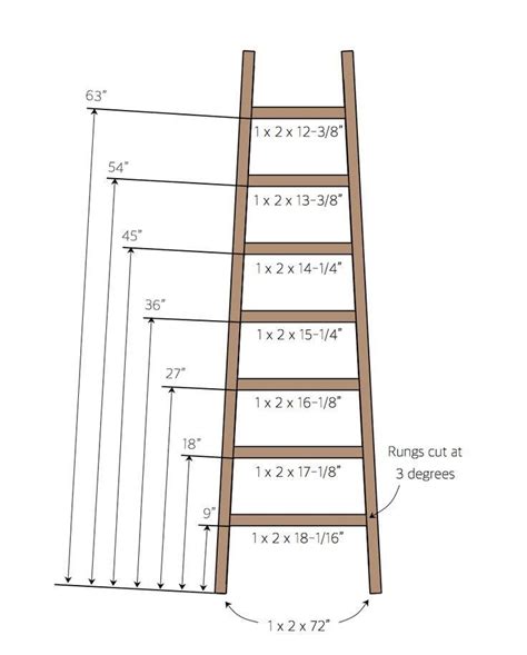 Diy Quilt Ladder Add A Touch Of Rustic Charm To Your Home