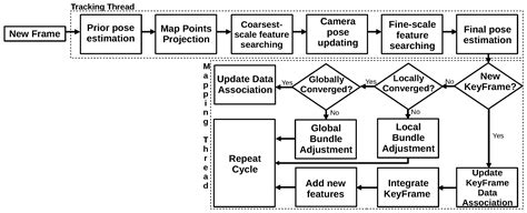 robotics free full text a comprehensive survey of visual slam