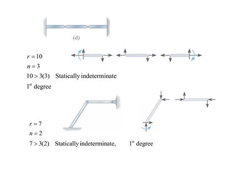 Chapter 2 Analysis Of Statically Determinate Structures Pdf