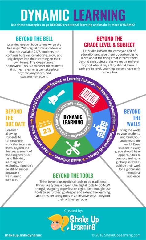 What Is Dynamic Model In Education At Joe Jennings Blog