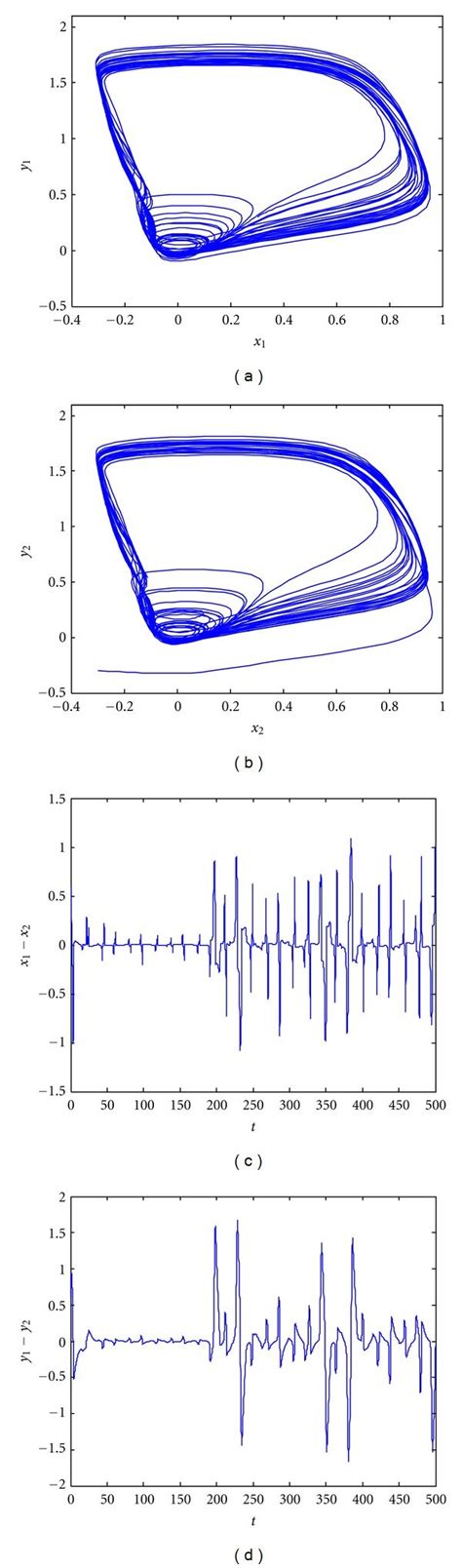 Chaotic Behavior Of Nonsynchronous Coupled Delayed Fhn Neurons With Download Scientific Diagram